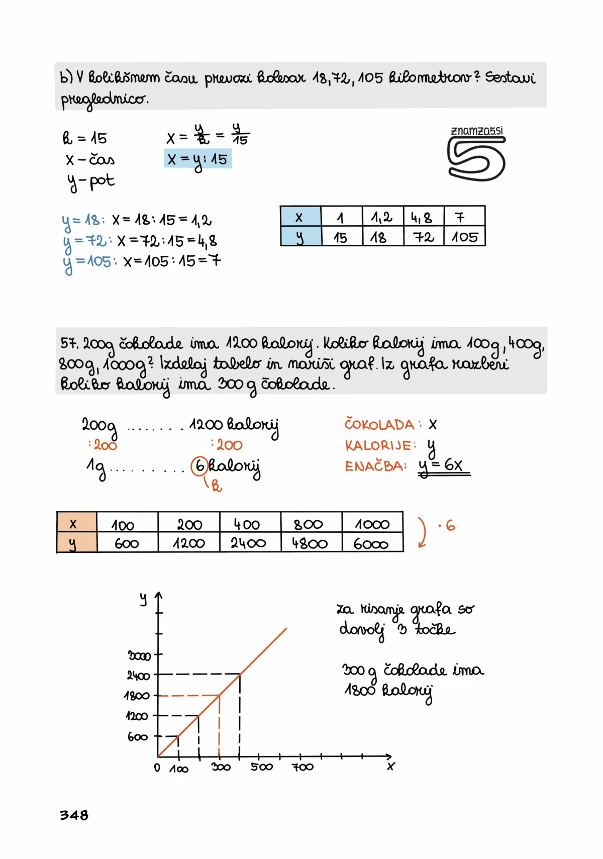 Rešene matematične naloge za 8. razred – Znam za 5